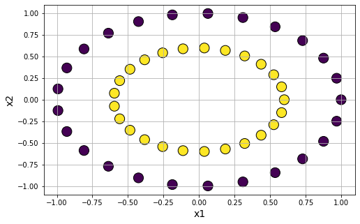 05 - Generating Other Synthetic Data - Data Focused Python 05 - Generating Other Synthetic Data - Data Focused Python